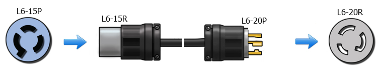 L6-20P to L6-15R Plug Adapter Power Cord – Custom AV Rack